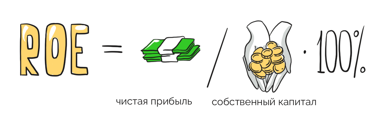 Что такое рентабельность собственного капитала ROE?